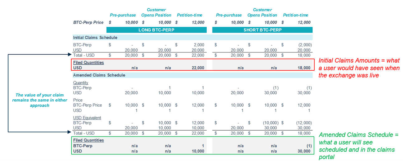 derivative-positions-ftx